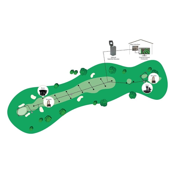 Decoder Rain-Bird MDC-50-200, Decoder FD-101, FD-102, FD-202, FD-401 ...
